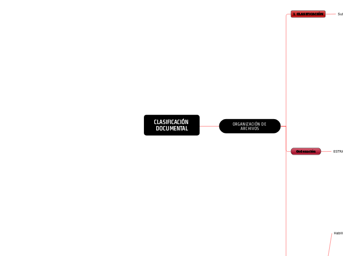CLASIFICACIÓN DOCUMENTAL - Mind Map